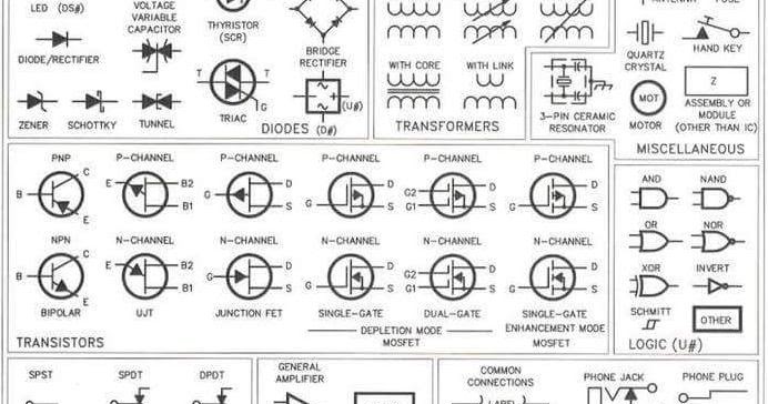 Science and Engineering: Standardize Circuit Symbols