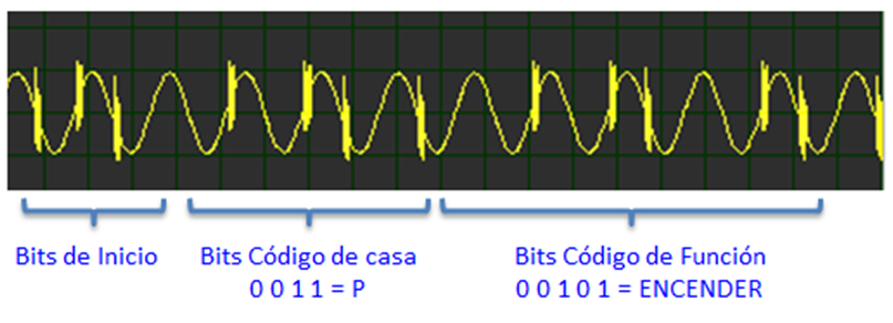 UNI-dsPIC: PROYECTOS