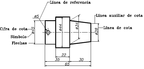Tecnología -E.S.O. e Ingeniería -Bachillerato: Acotación. Conceptos básicos
