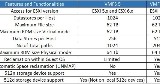 vmwarethiru.blogspot.com: VMFS 6 vs VMFS 5 in vSphere