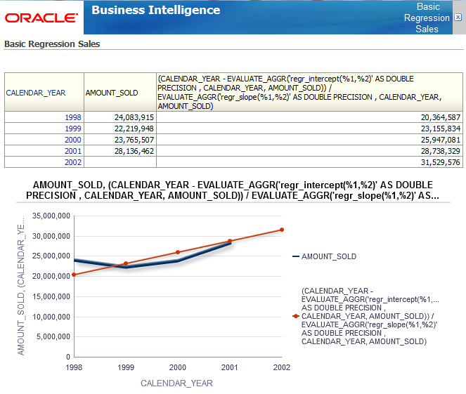 OBIEE in IL: OBIEE and Linear Regression with Oracle DB