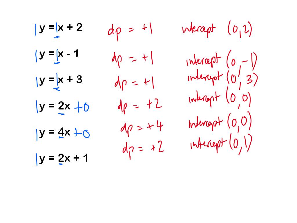 Middle School Maths Simple Functions