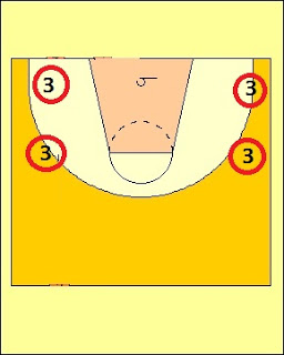 Educación Física y Deportes: Posiciones en baloncesto
