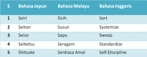 Continuous Improvement and Audit's Activities : Tips bagaimana ...