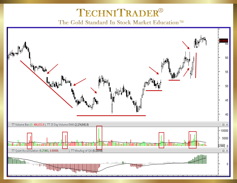 MetaStock.com Users Charts and Indicators Education: TechniTrader ...