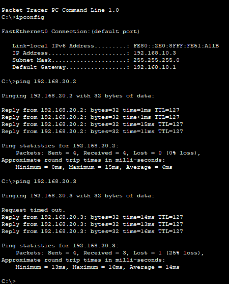 Internetworks: All the methods of Inter-Vlan Routing configuration