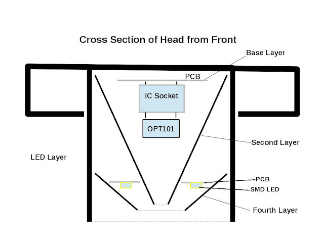 Building a Transmission and Reflectance Densitometer: The Sensor Head