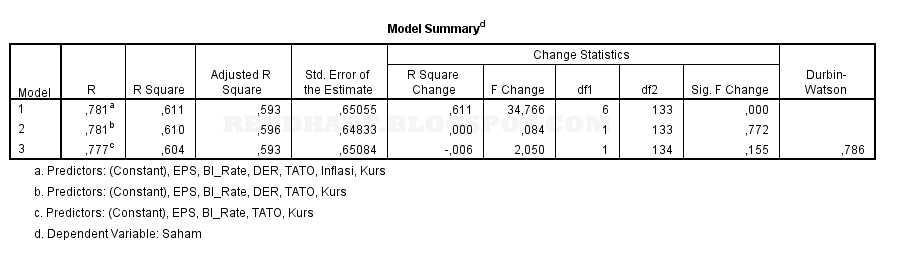 Cara Menghitung Koefisien Determinasi R Square Di Excel Dengan Mudah ...