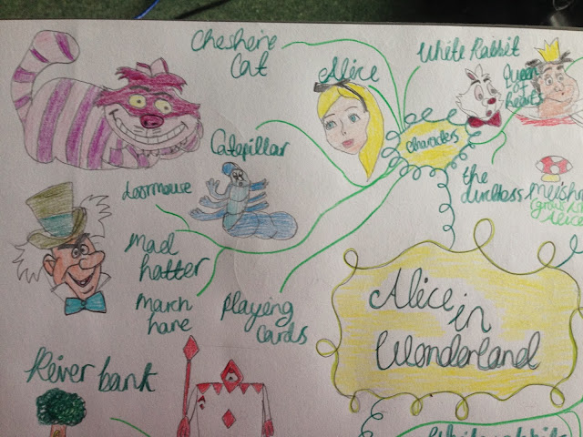 Lauren Henneberry Unit 39: Alice in Wonderland Mind Map