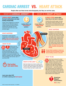 Get Ready: Preparing for a cardiac emergency