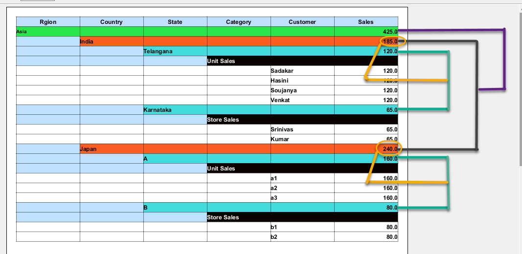 Playing With Variables For Group Level Summations With Increment Type And Reset Type For Multi