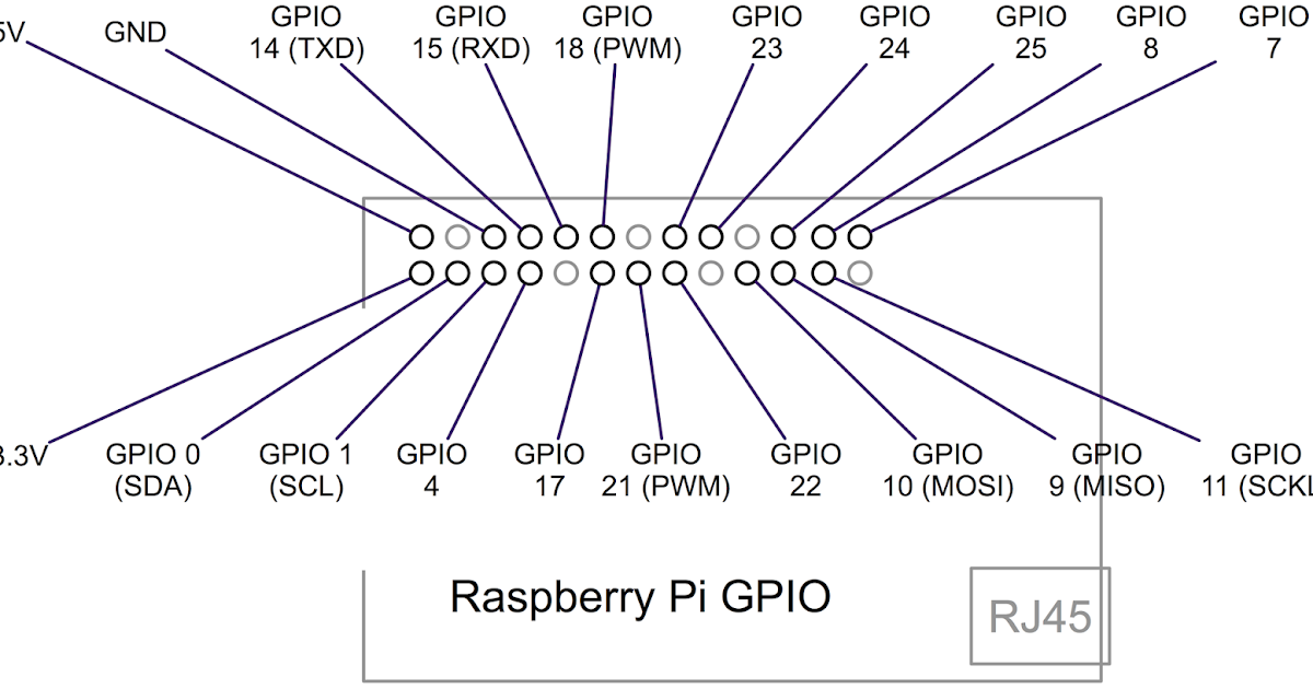 Raspberry Pi Developer's Guide: GPIO