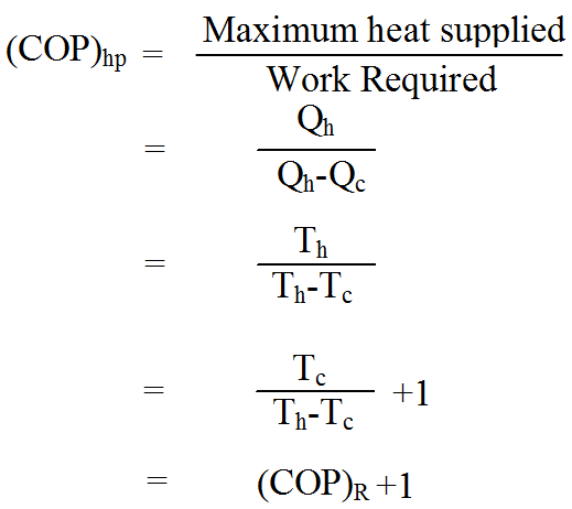 Heat Pump - Mechanical Engineering