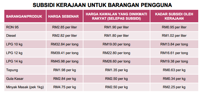Invest Made Easy - for Malaysian Only: Discovering Malaysia's Actual ...