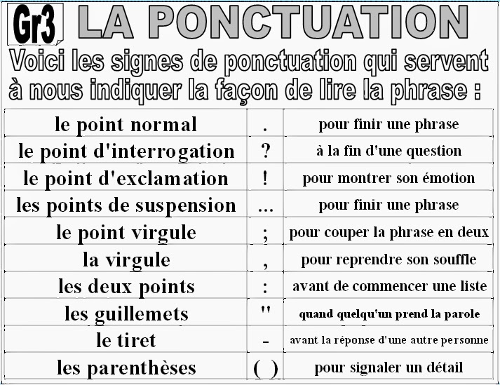 PETIT À PETIT: LA PONCTUATION
