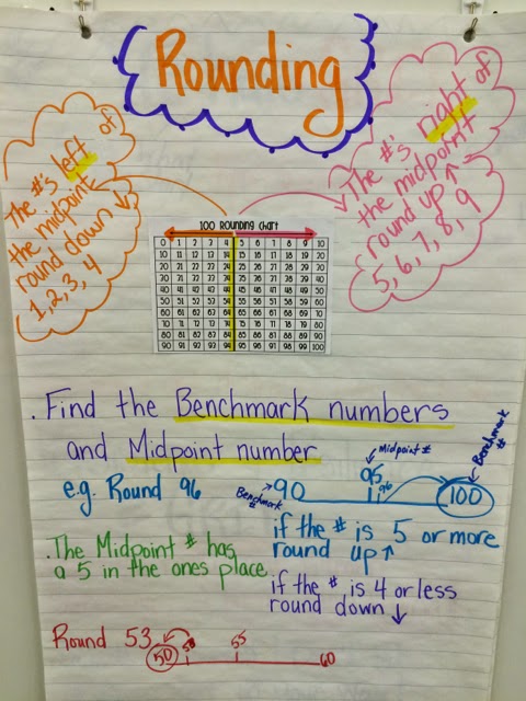 Mrs. Caluori's Classroom Blog: Rounding to the nearest 10