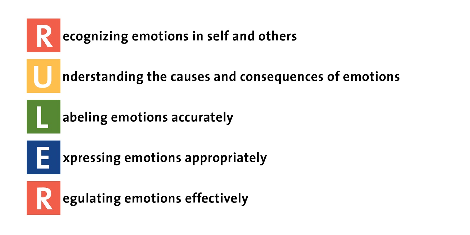 Serviço de Psicologia e Orientação: RULER program