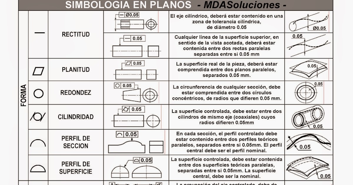 MDASoluciones: Simbología de planos