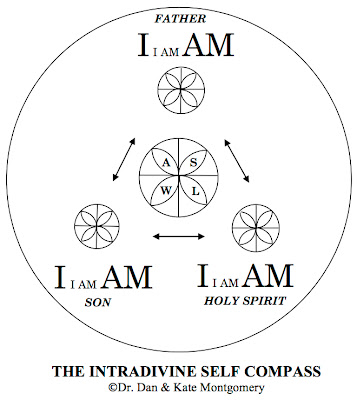 Compass Psychotheology: Where Psychology and Theology Really Meet: The ...