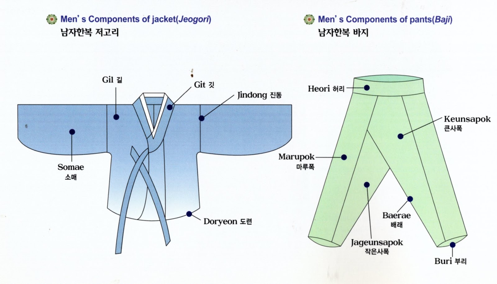 FolkCostume&Embroidery: Traditional costumes of the Korean People, part ...