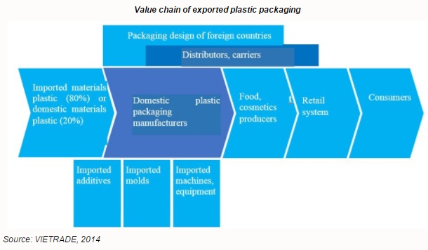 The Financial, Insurance & Investment Blog: Plastic Packaging Economics ...