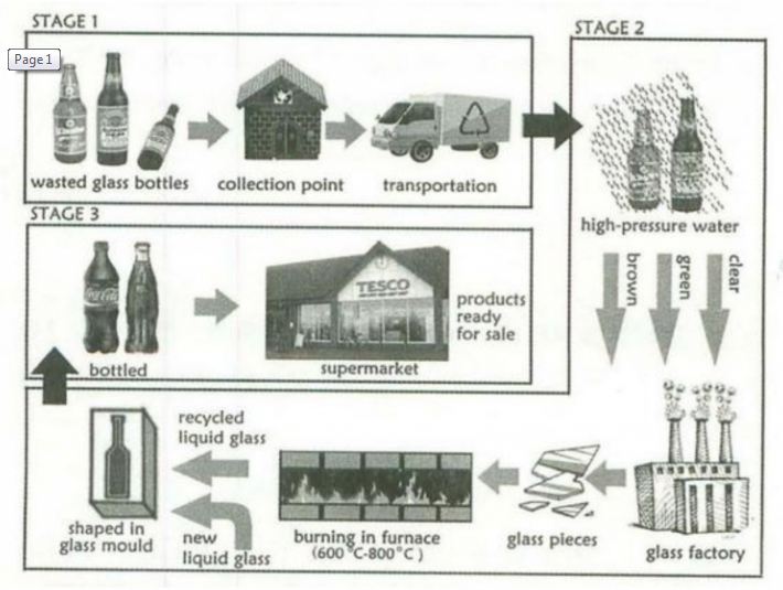 Fluency Focus Academy - IELTS: IELTS WRITING TASK 1 ACADEMIC:-The ...