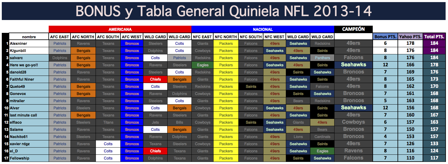 Quiniela NFL