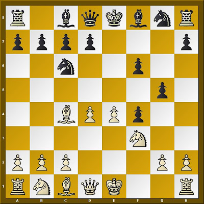 Chess Skills: Pattern Recognition