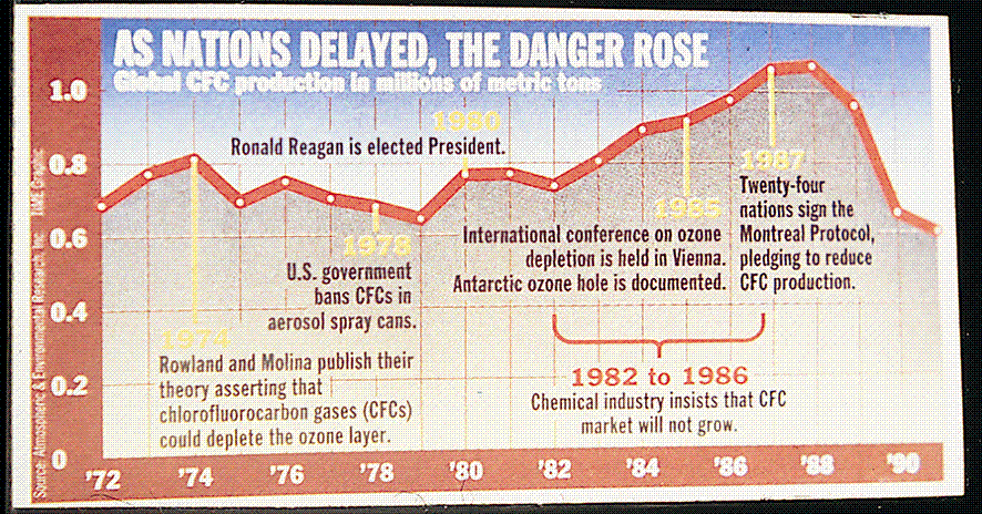 Lo Que Pasó en la Historia: September 16: The Montreal Protocol is ...