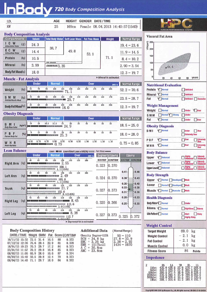 เครื่องวิเคราะห์องค์ประกอบในร่างกาย ไขมัน น้ำ กล้ามเนื้อ กระดูก