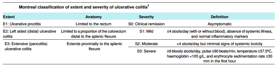 My Gastro Room: Montreal classification for severity of UC
