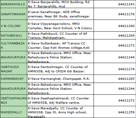 Hyderabad - Secunderabad Blog: E-Seva centres in Hyderabad and ...