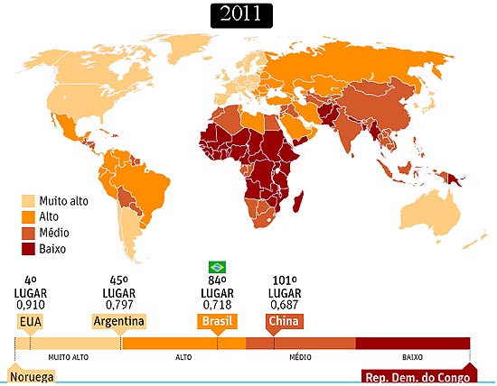 Democracia & Política: ONU: BRASIL CLASSIFICADO COMO “PAÍS COM ...