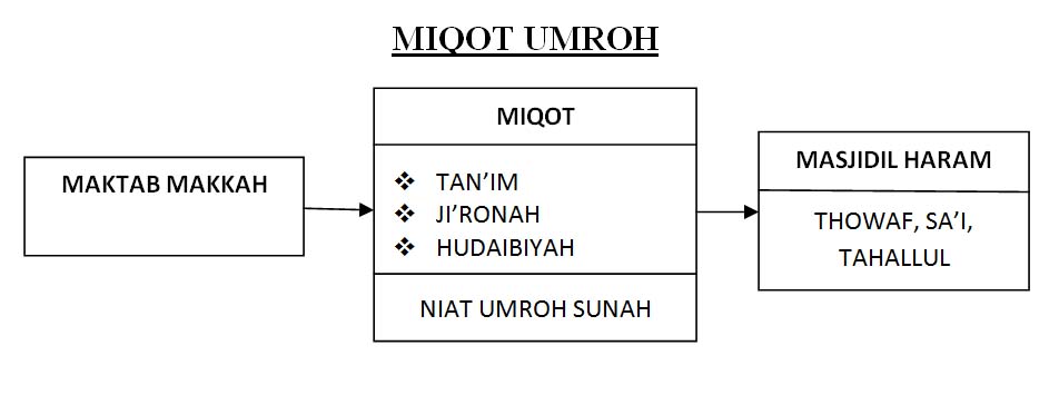 PT. AL RAZAFA INTERNATIONAL TOUR & TRAVEL: TEMPAT MIQOT UMROH