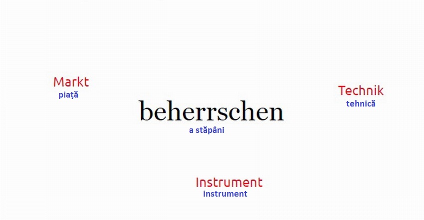 Deutsch für alle: beherrschen