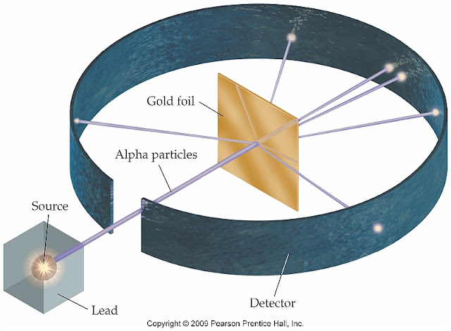 Stoichiometric Basics: Chemistry for Kids!: Key Experiments in ...