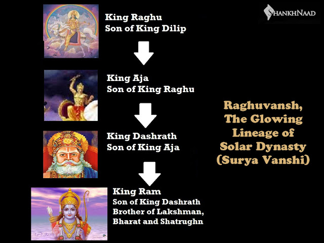 sam: Raghuvanshi: The Most Respected Lineage Among Hindu Kings