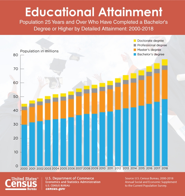 Views From The Edge: U.S. Census: Higher percentage of Asian Americans ...