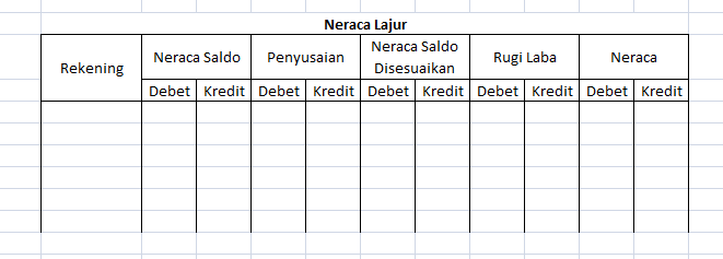 Definisi & Pengertian Neraca Lajur Serta Contoh Kolomnya