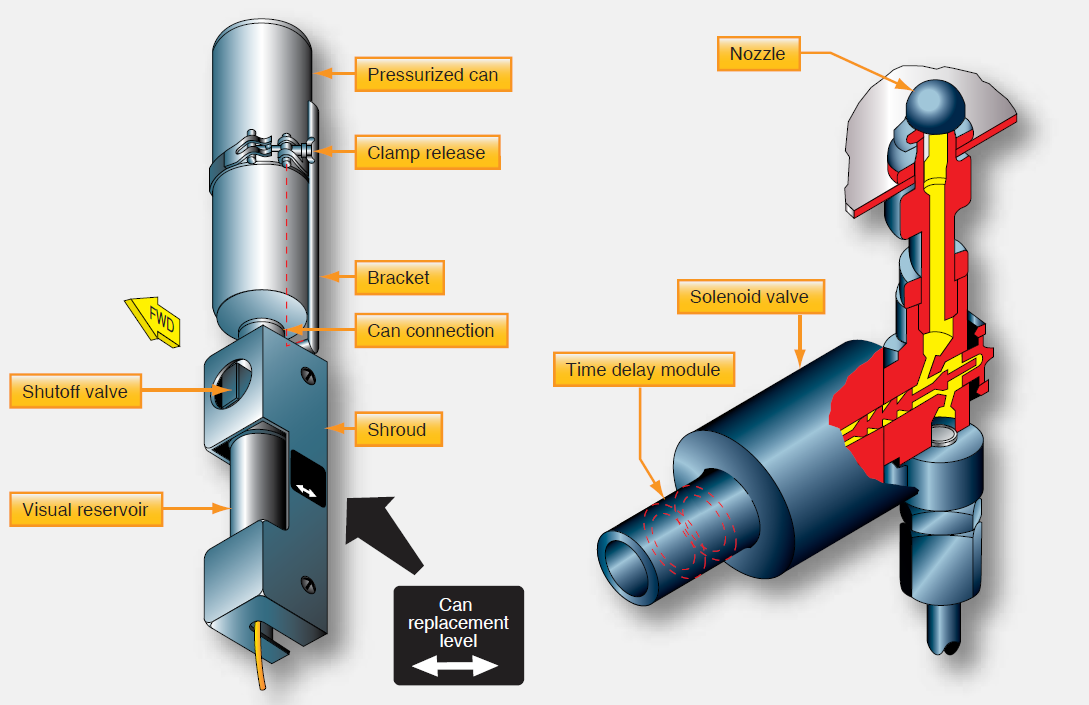 Aircraft Rain Control Systems