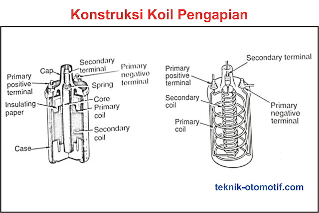 Fungsi dan Ciri-Ciri Kumparan Primer dan Sekunder Koil Pengapian ...