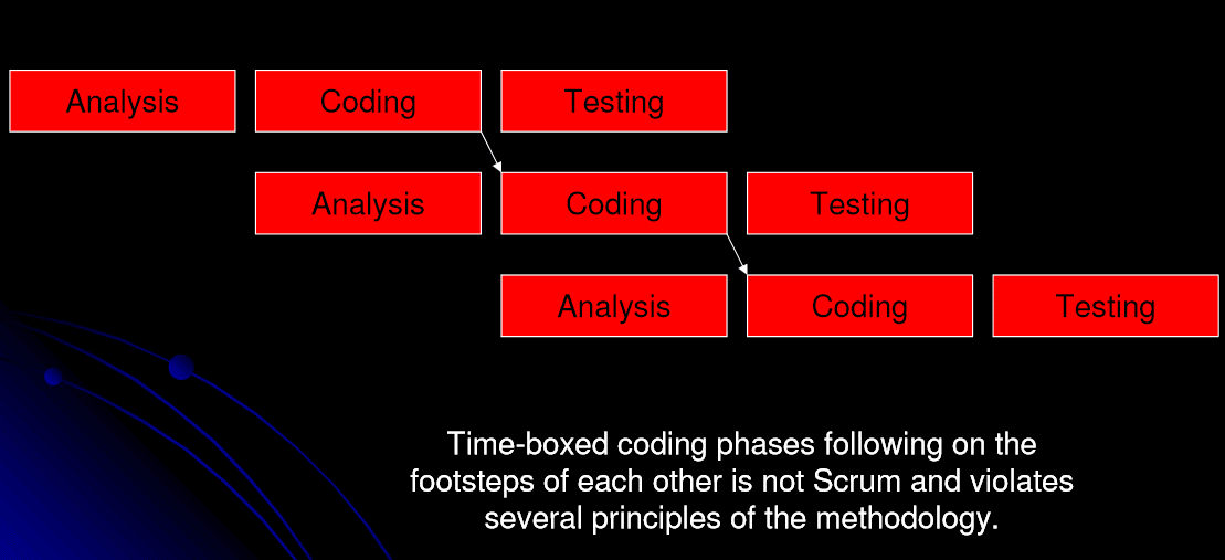 Scrum: The Phase Process - Programming Experience