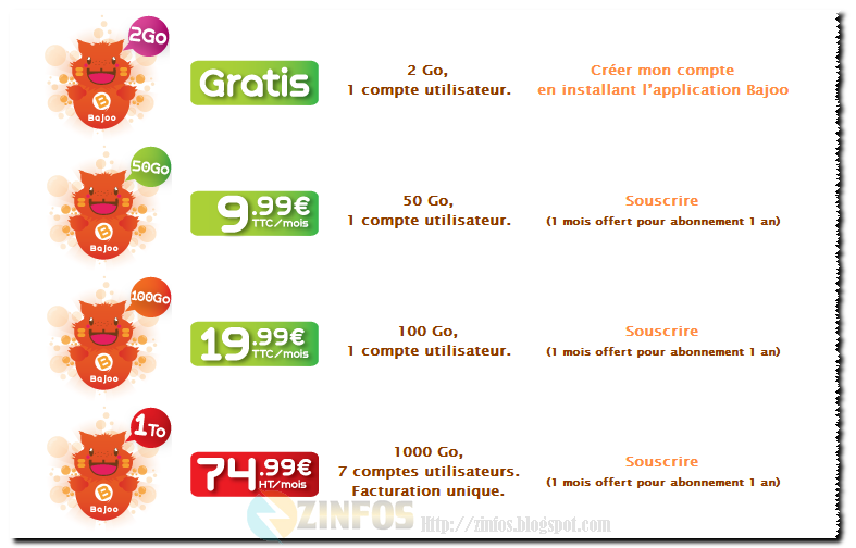 Bajoo sauvegarde multiplateforme sécurisé gratuite - ZinfosWeb