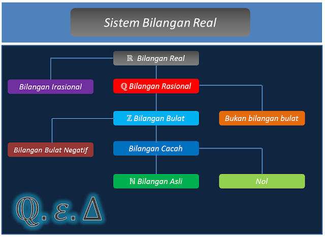 Bilangan real dan himpunan