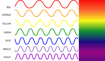 ¿De qué color es un espejo? – Ciencia de Sofá