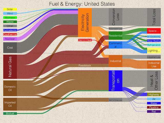What is this type of visualization called and is there a tool out there ...