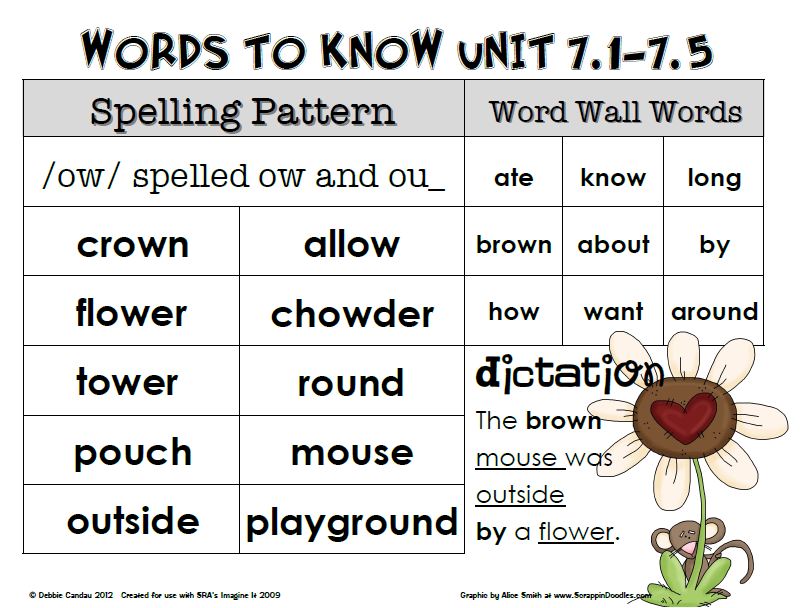 Sailing Through 1st Grade: Open Court Imagine It Unit 7 Materials