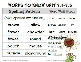 Sailing Through 1st Grade: Open Court Imagine It Unit 7 Materials
