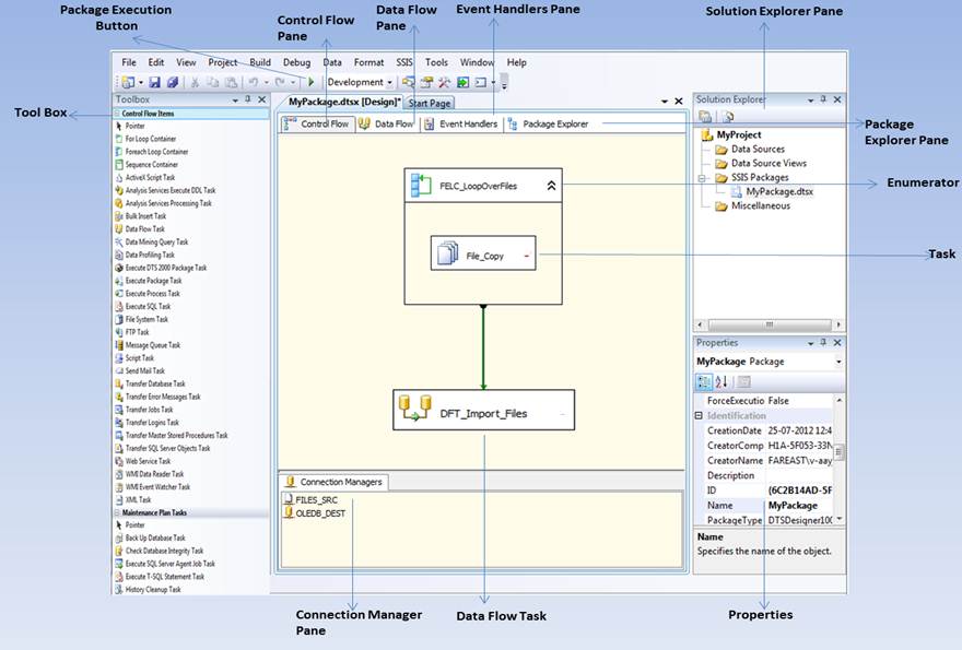 A World Of Microsoft Business Intelligence: SSIS USER INTERFACE