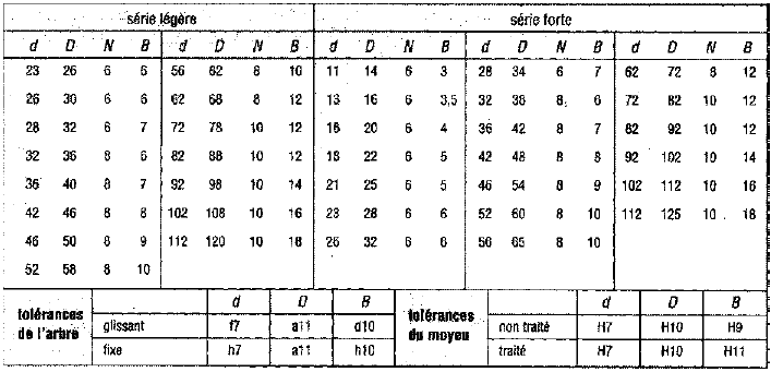 Calcul Cannelures ~ Le grand génie